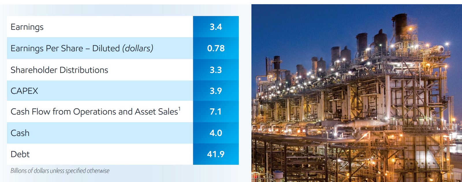 Exxon Mobil - Long Term Immense Cash Flow Generation (NYSE:XOM ...