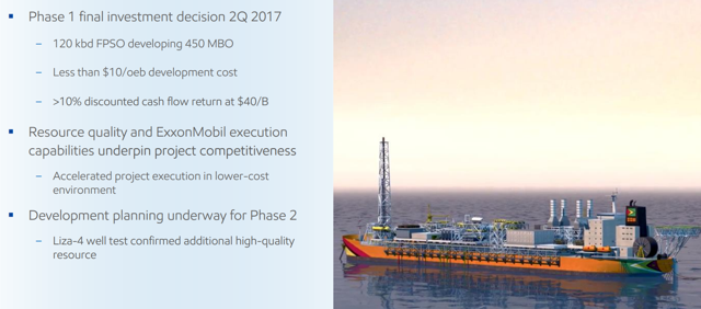 Exxon Mobil - Long Term Immense Cash Flow Generation (NYSE:XOM ...