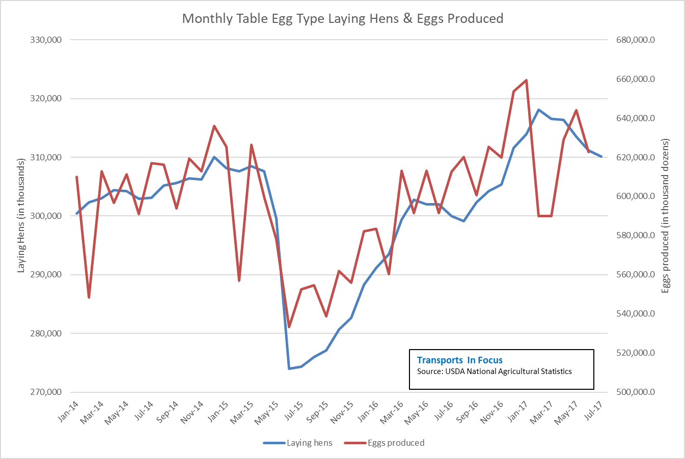 Cal-Maine's Tricky Stock Price Patterns (NASDAQ:CALM) | Seeking Alpha