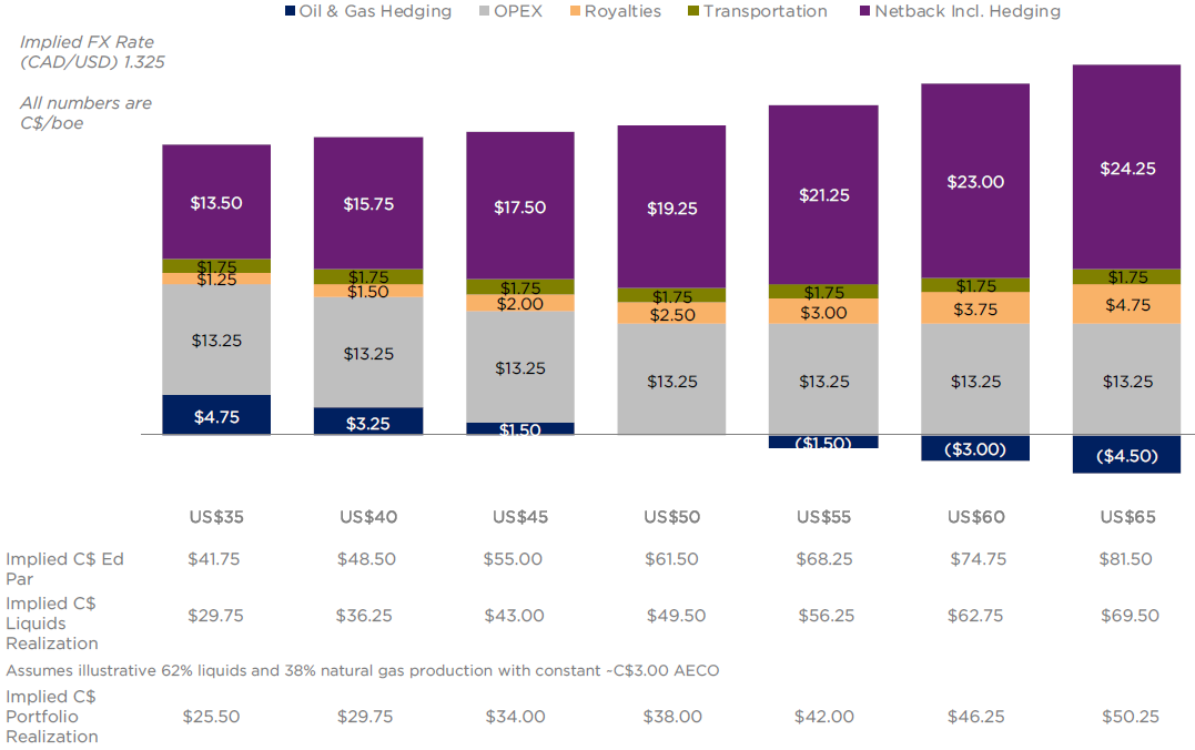 Obsidian Energy: Re-Examining Its Valuation (NYSE:OBE) | Seeking Alpha