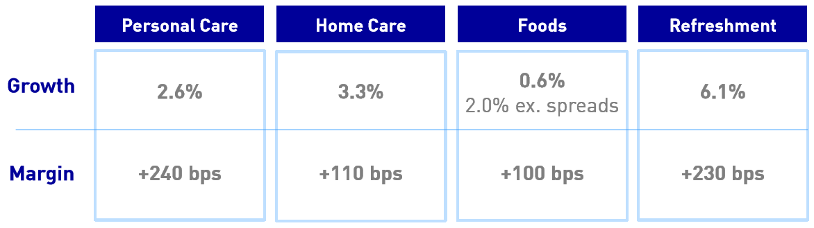 Unilever Value For The Longterm Investor The Unilever