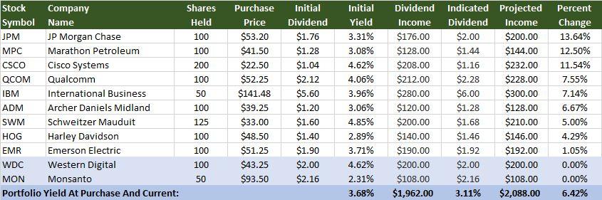 Retirement: We're Making Some Changes (Part 2) | Seeking Alpha