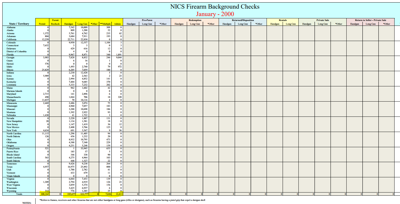 NICS Data: Objects In The Mirror Appear Way Bigger Than They Are ...