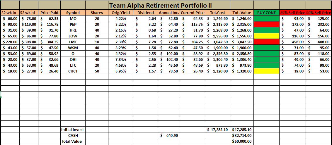 Retirement Strategy: Adding A Few REITs I Like To TARP II (NYSE:CHCT ...