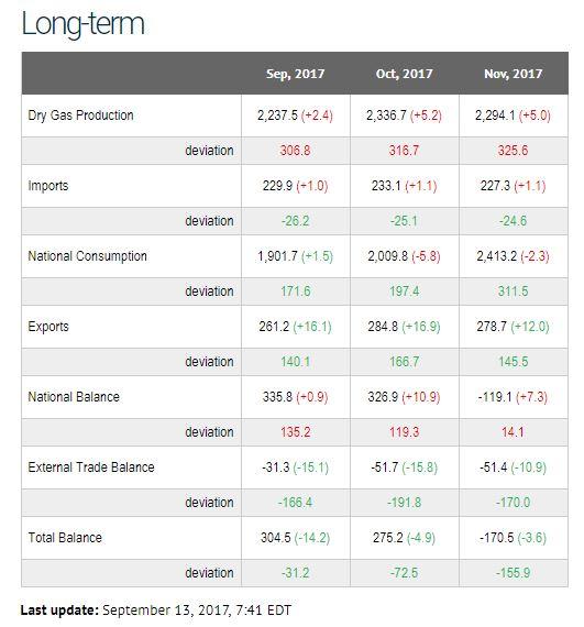September 13 Fundamentals Update | Energy & Currencies Trader | Seeking ...