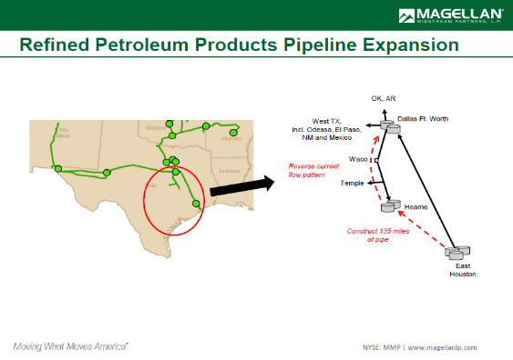 Magellan Midstream's Houston Bet (NYSE:MMP-DEFUNCT-9079) | Seeking Alpha