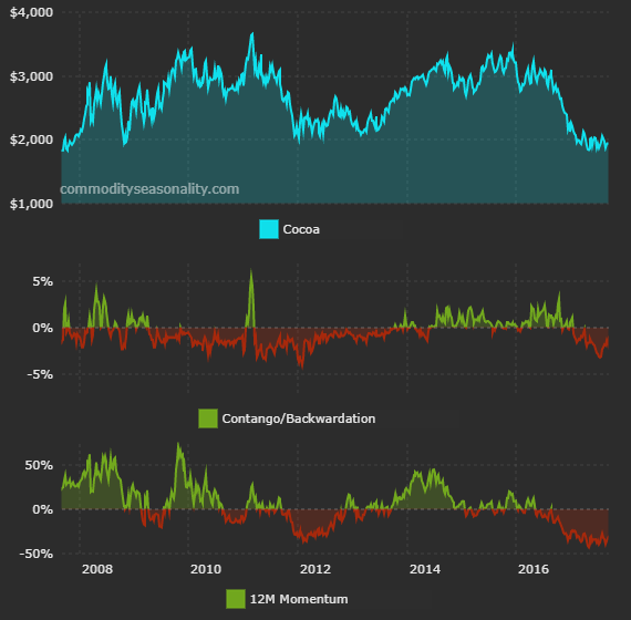 Silver Seasonality At An Important Juncture | Seeking Alpha