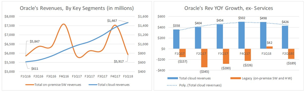 Oracle: Pullback Is An Opportunity (NYSE:ORCL) | Seeking Alpha