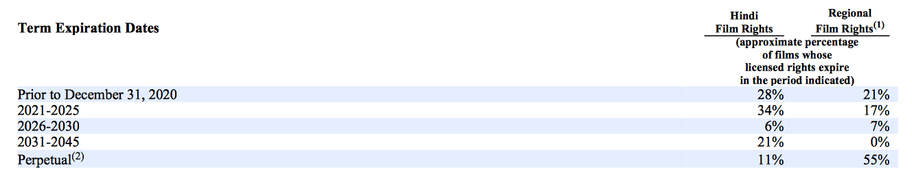 Amazon Is Beating Netflix In This Key Market (NASDAQ:AMZN) | Seeking Alpha