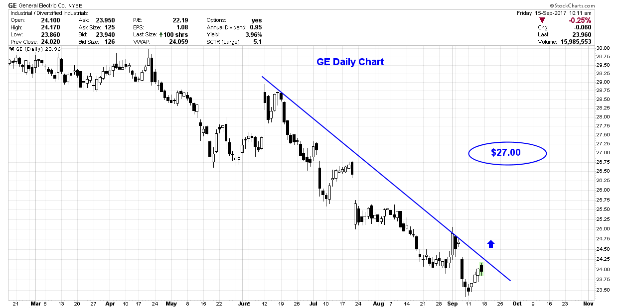 General Electric: The Dividend Is Safe (NYSE:GE) | Seeking Alpha