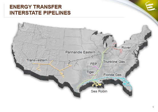 Energy Transfer's Rover Pipeline (NYSE:ET) | Seeking Alpha