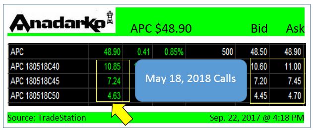 Should You Chase Anadarko? (NYSE:APC-DEFUNCT-922) | Seeking Alpha