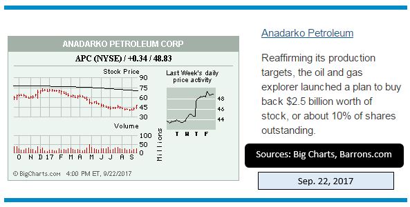 Should You Chase Anadarko? (NYSE:APC-DEFUNCT-922) | Seeking Alpha