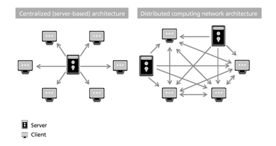 Xunlei: Blockchain, Cloud, And Live Streaming - Is It Undervalued Or A ...