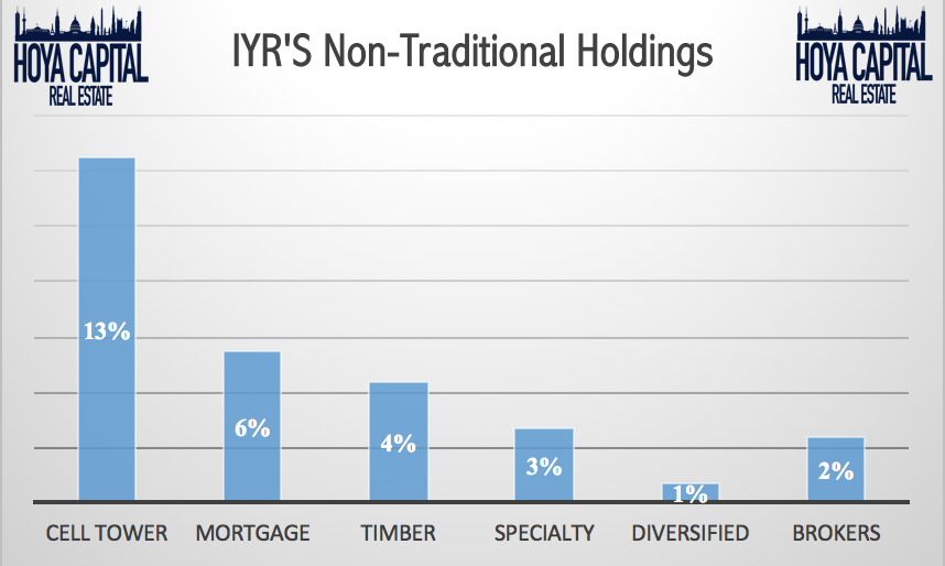 Are Prisons Real Estate? (NYSEARCA:IYR) | Seeking Alpha