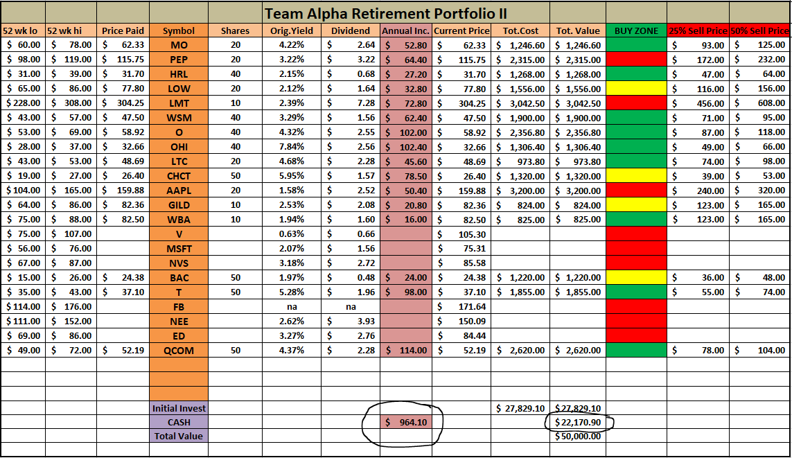 Retirement Strategy: Team Alpha Retirement Portfolio II, For The ...