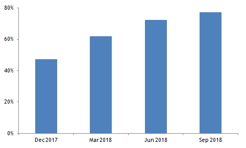 Fed: Decision Time | Seeking Alpha
