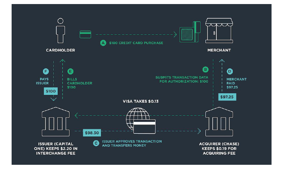 Comparing Fiserv And Fidelity: 2 Margin Boosters (NYSE:FIS) | Seeking Alpha