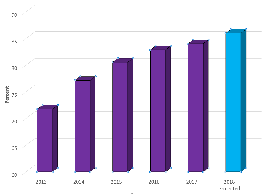 Value In AutoZone (NYSE:AZO) | Seeking Alpha