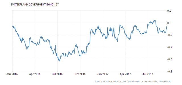 More Competition Within Existing Asset Pies (Video) | Seeking Alpha