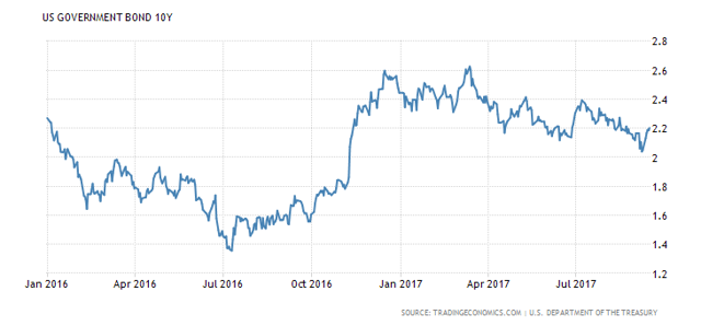More Competition Within Existing Asset Pies (Video) | Seeking Alpha