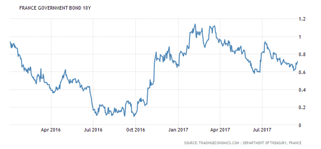 More Competition Within Existing Asset Pies (Video) | Seeking Alpha