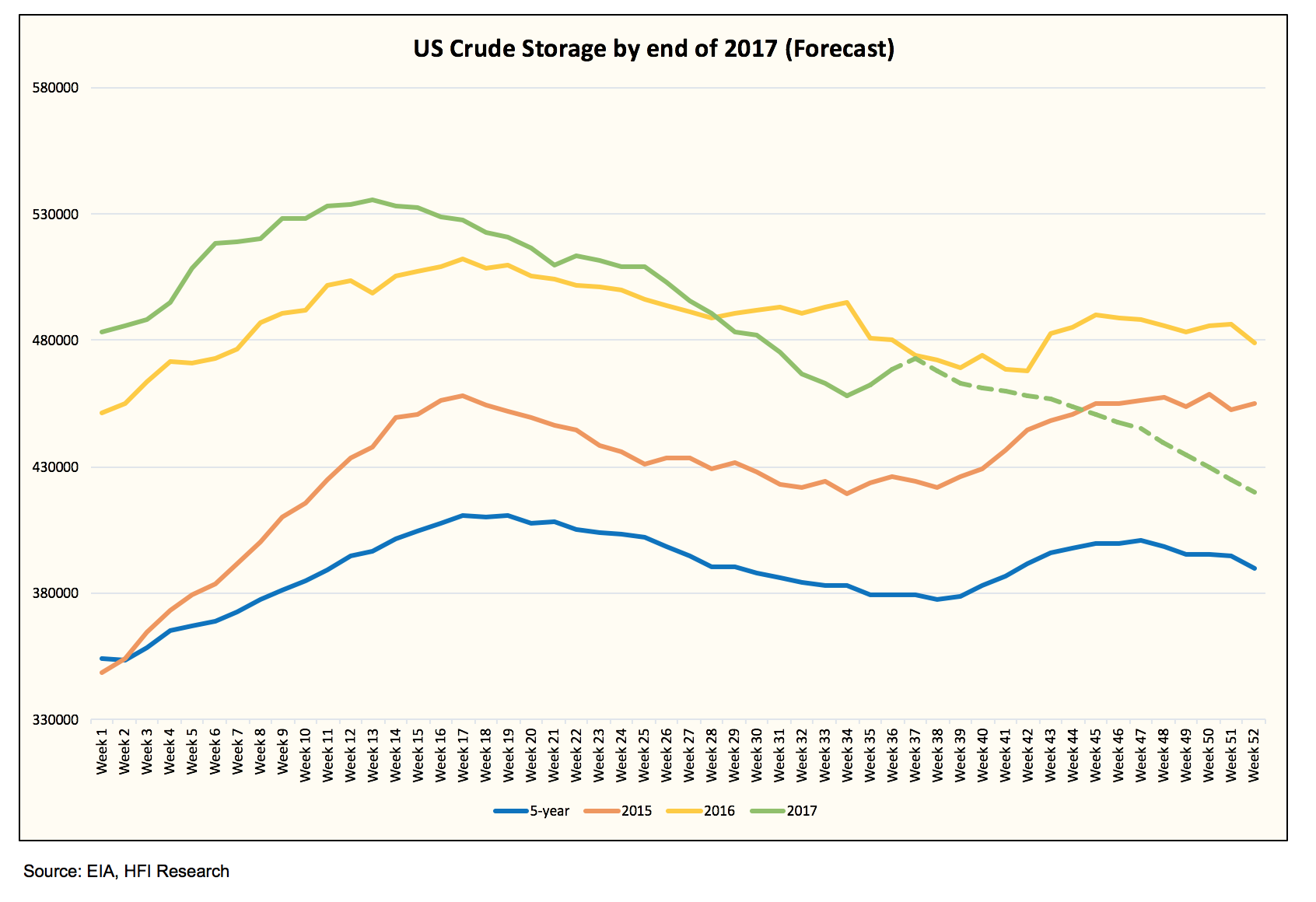 Weekly Oil Storage Report - Products Fall, Just A Matter Of Time Before ...