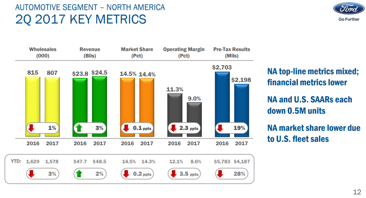 What To Expect From Ford's Upcoming Strategic Update (NYSE:F) | Seeking ...