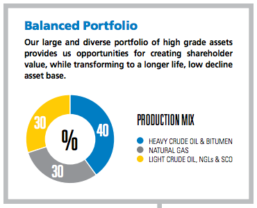 Canadian Natural Resources - Oil Prices Still Too Low (NYSE:CNQ ...