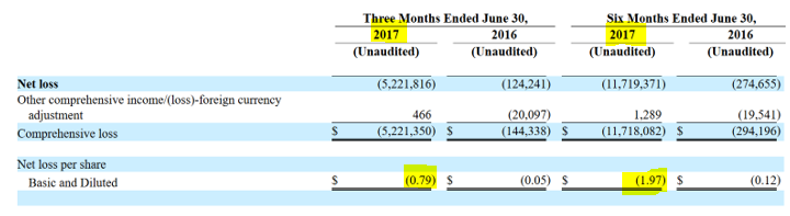 Helios And Matheson Analytics (HMNY): Shaking Down Shareholders ...