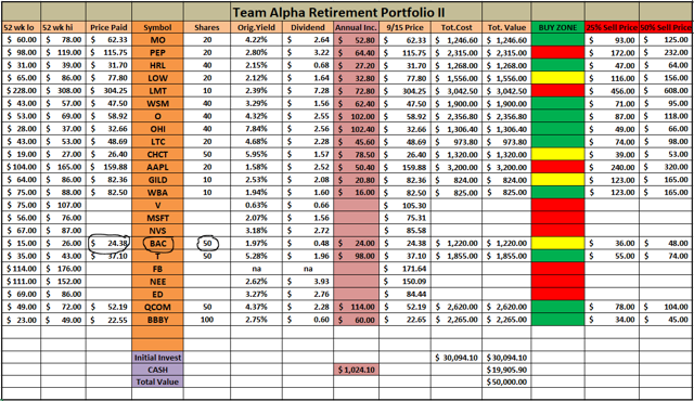 Retirement Strategy: Why Is Bank Of America In TARP II? (NYSE:BAC ...