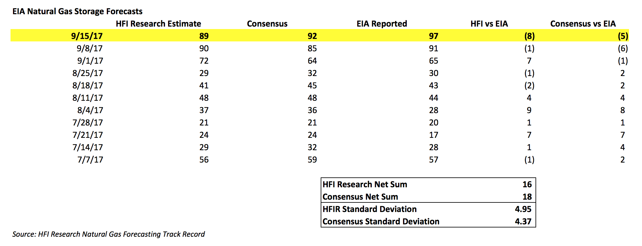 Weekly Natural Gas Storage Report | Seeking Alpha