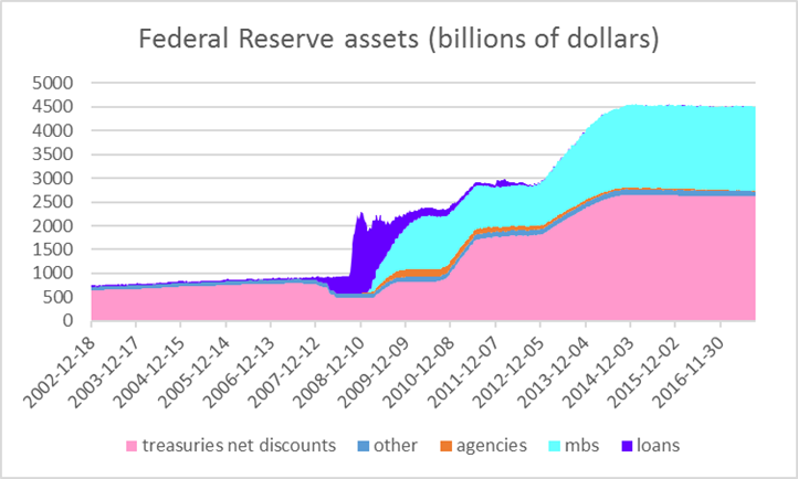 The Great Unwind Begins | Seeking Alpha
