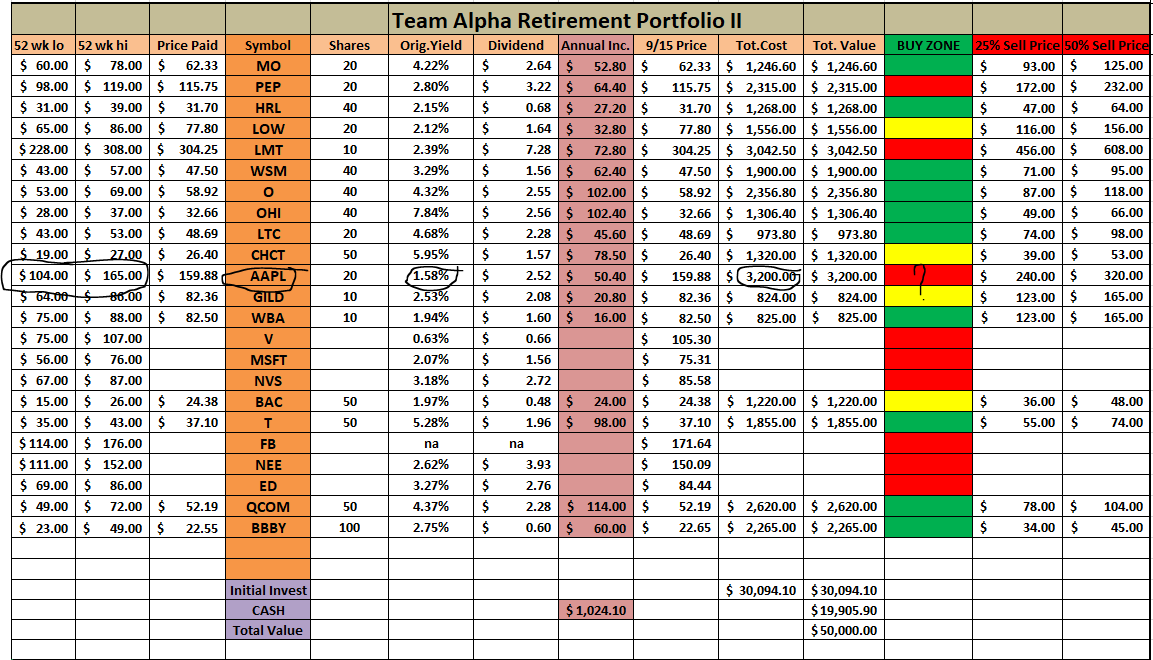 Retirement Strategy: What's Wrong With Apple? (NASDAQ:AAPL) | Seeking Alpha