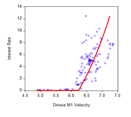 Could Inflation Yet Take Off? | Seeking Alpha