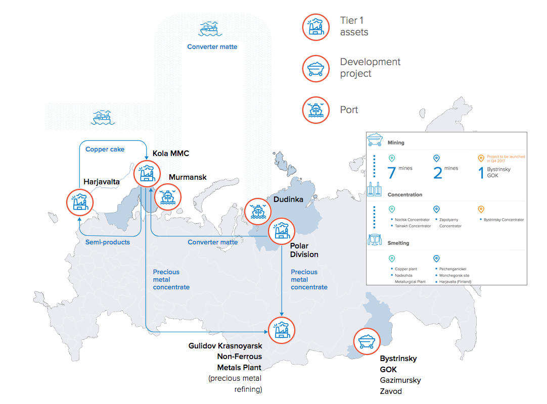 Norilsk Nickel: This Mining Giant Is Poised To Deliver (OTCMKTS:NILSY ...