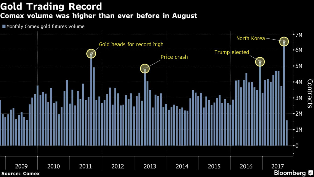 Gold Prices: Pull Back Time? | Seeking Alpha