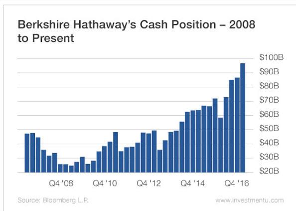 Does The Stock Market Have An Upside Left? | Seeking Alpha