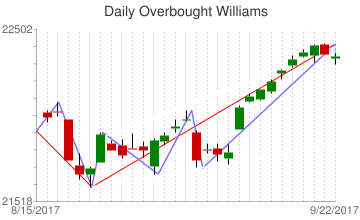 Dow Jones Industrial Average Chart - Five-Wave Structure | Seeking Alpha