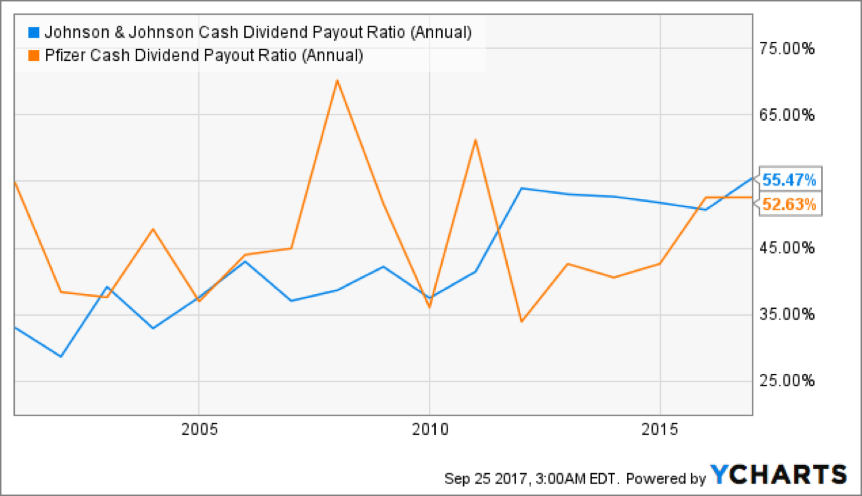 Johnson & Johnson Vs. Pfizer: Which Is A Better Buy? - Johnson ...