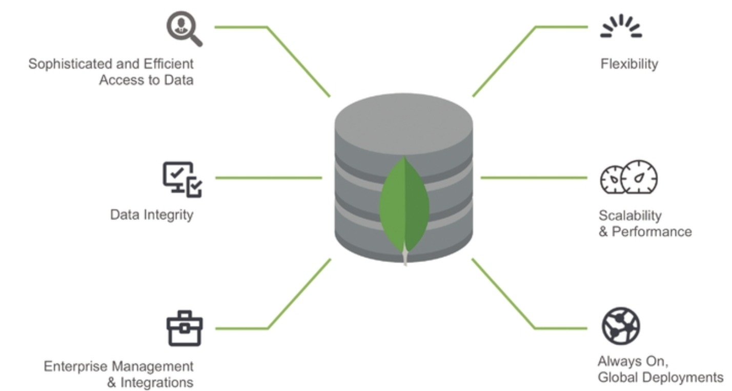 First Look At MongoDB's Hotly Anticipated IPO (NASDAQ:MDB) | Seeking Alpha