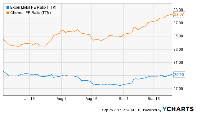 Buy Exxon Mobil (NYSE:XOM) | Seeking Alpha