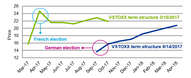 German Election: In Merkel We Trust | Seeking Alpha