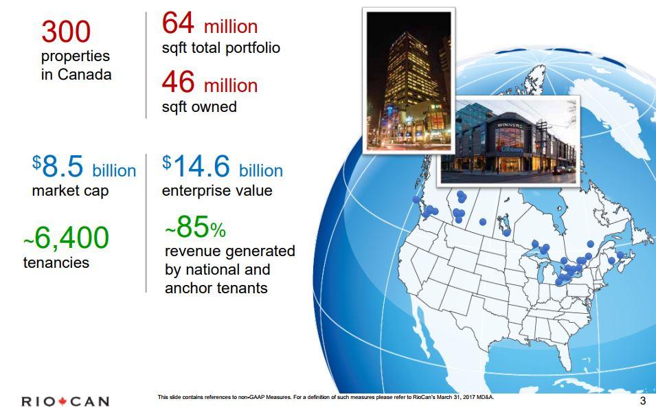 Do You Buy This 6%-Yielding High-Quality Retail REIT? (OTCMKTS:RIOCF ...