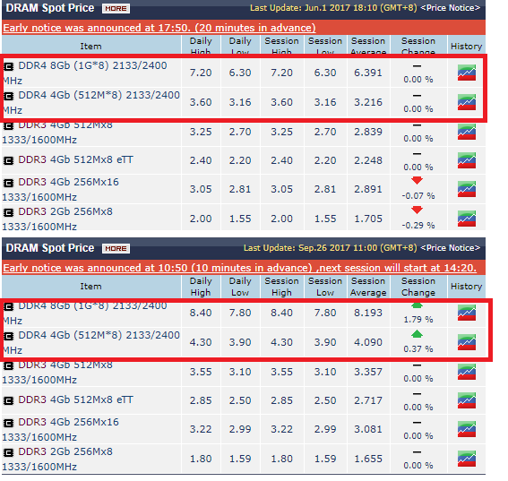 Micron: Management And Investors (Revisited) (NASDAQ:MU) | Seeking Alpha