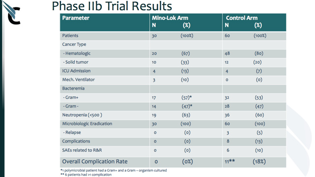 Promising Developments For Citius Pharma (NASDAQ:CTXR) | Seeking Alpha