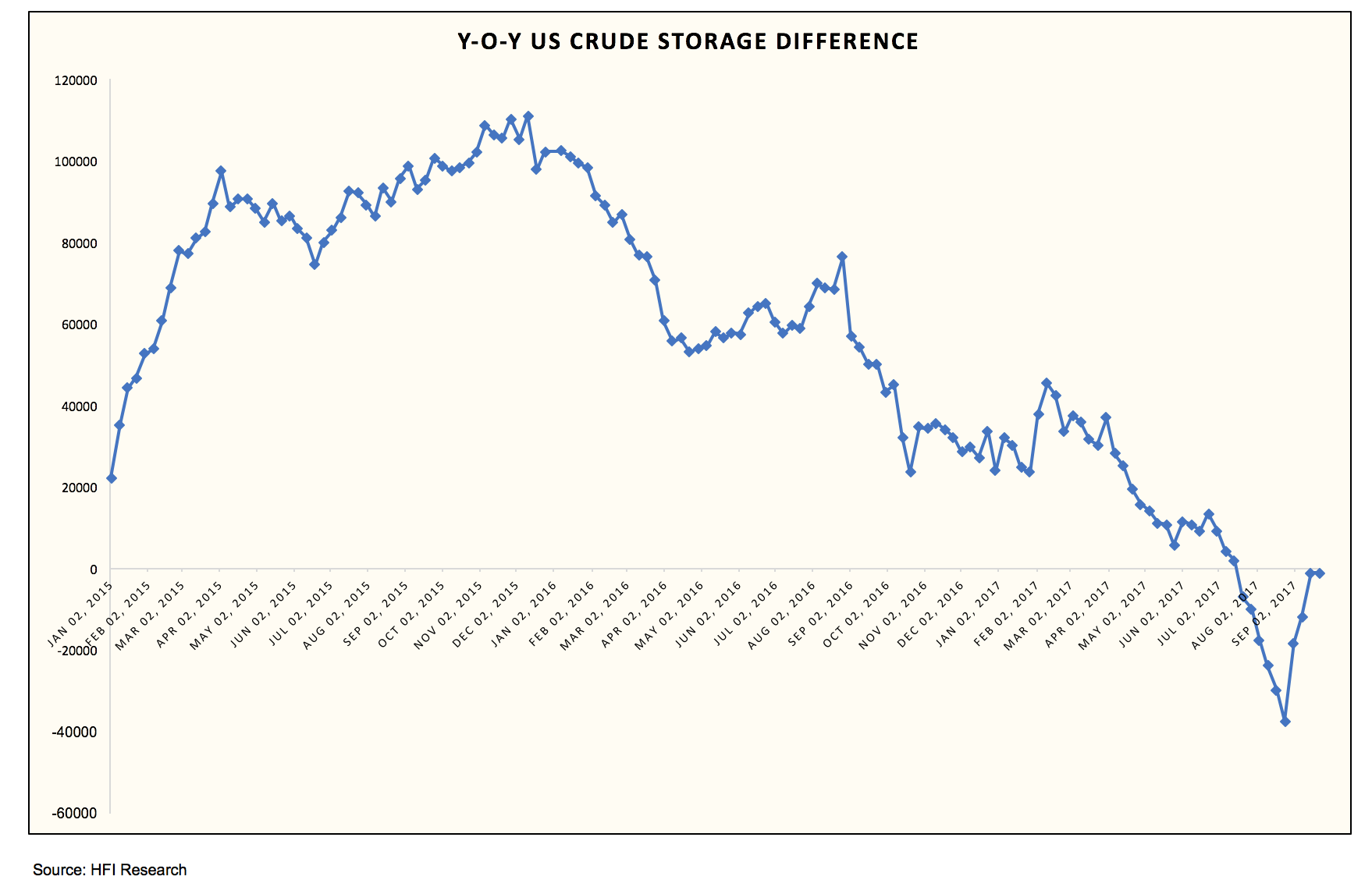 Weekly Oil Storage Report - U.S. Crude Exports Skyrocket (NYSEARCA:USO ...