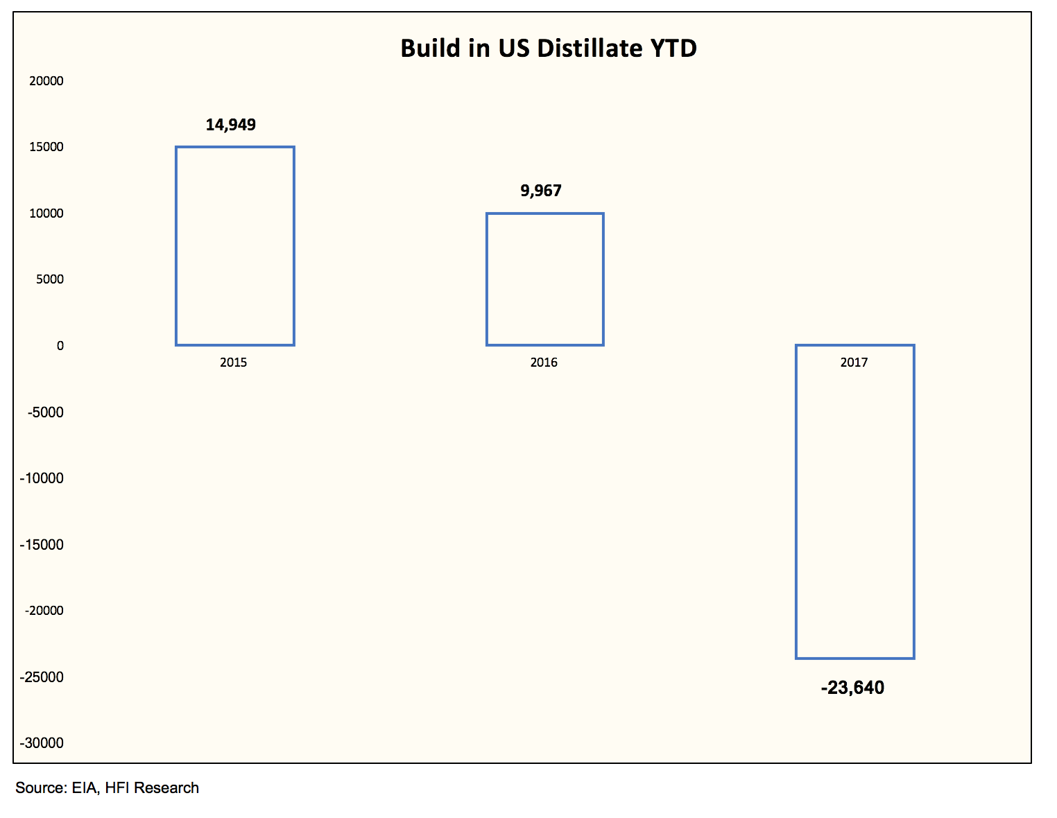 Weekly Oil Storage Report - U.S. Crude Exports Skyrocket (NYSEARCA:USO ...