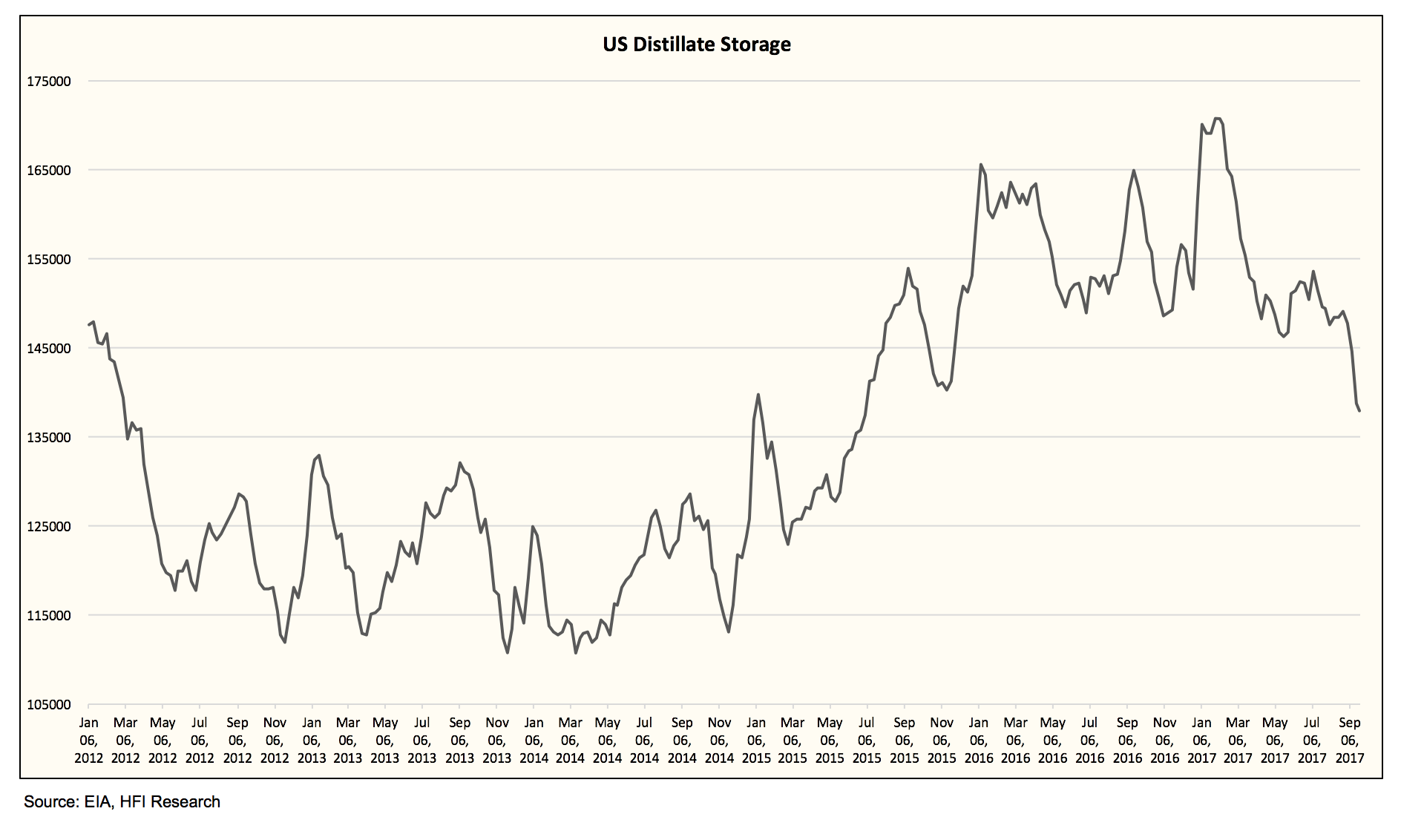 Weekly Oil Storage Report - U.S. Crude Exports Skyrocket (NYSEARCA:USO ...