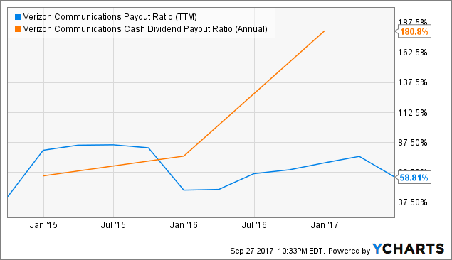 A Look At Verizon's Recent Dividend Hike (NYSE:VZ) | Seeking Alpha